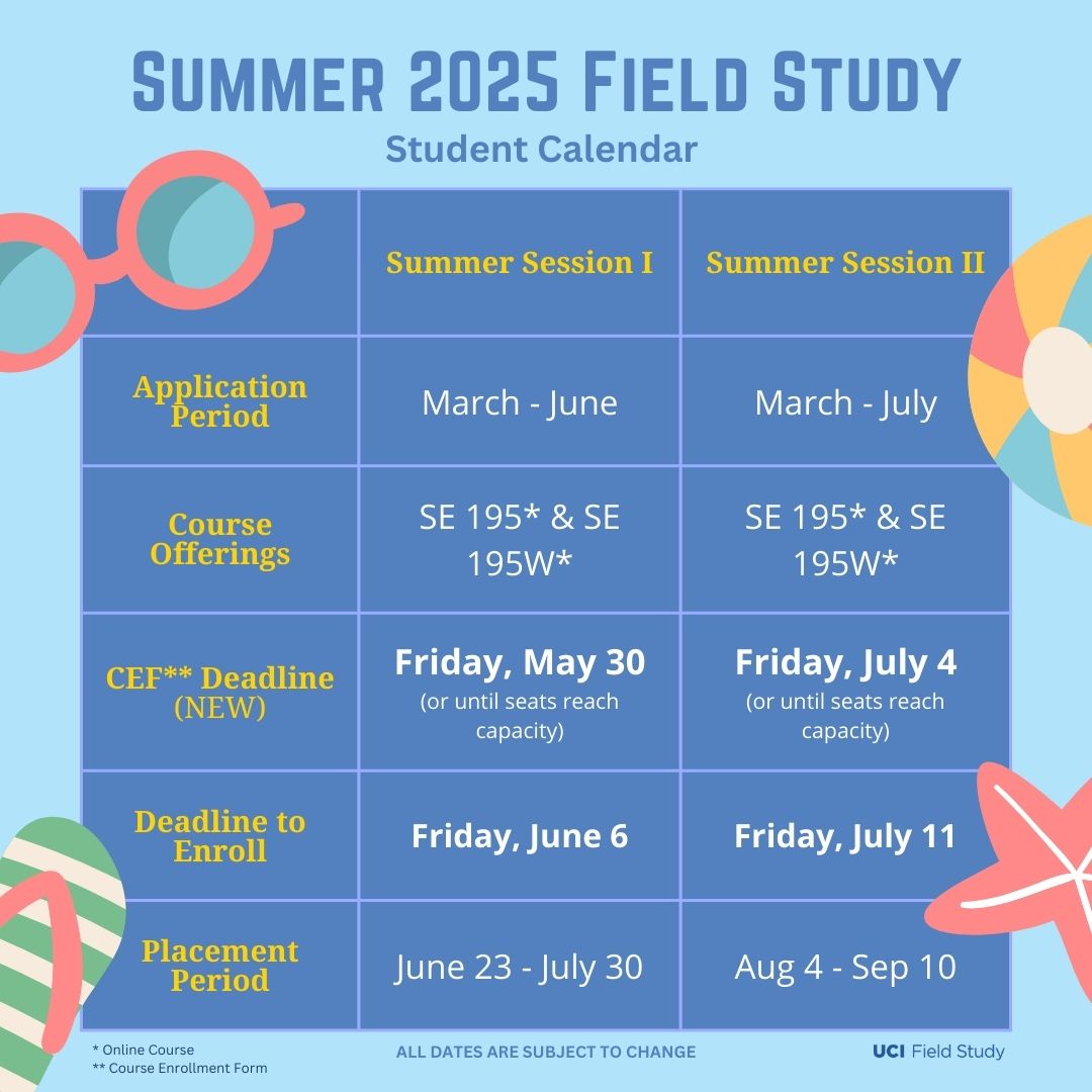 Procedures & Deadlines | Field Study